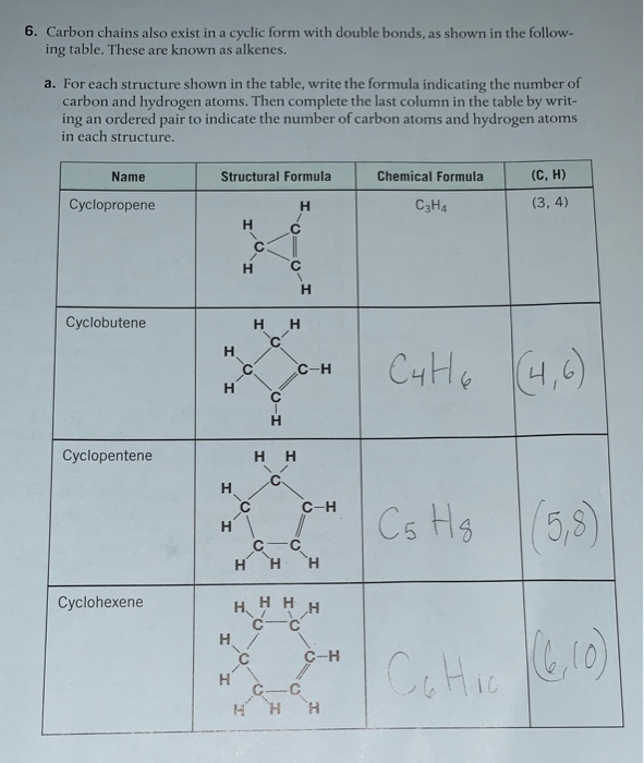What Kinds Of Carbon Chains