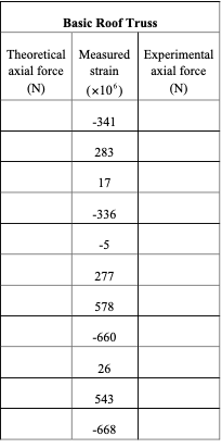 Solved Basic Roof Truss The basic roof truss under | Chegg.com