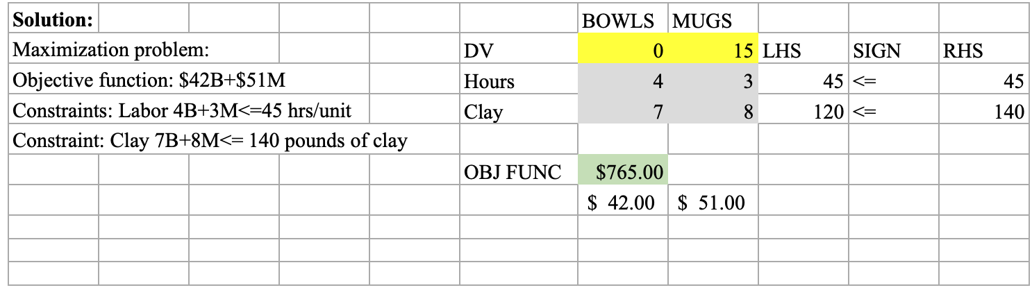1. What is the objective function?2. What is (are) | Chegg.com