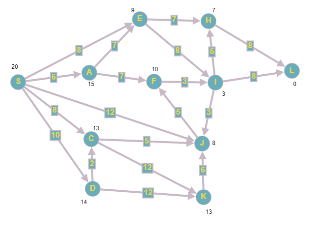 Solved From the graph above, Find the solution using Best | Chegg.com
