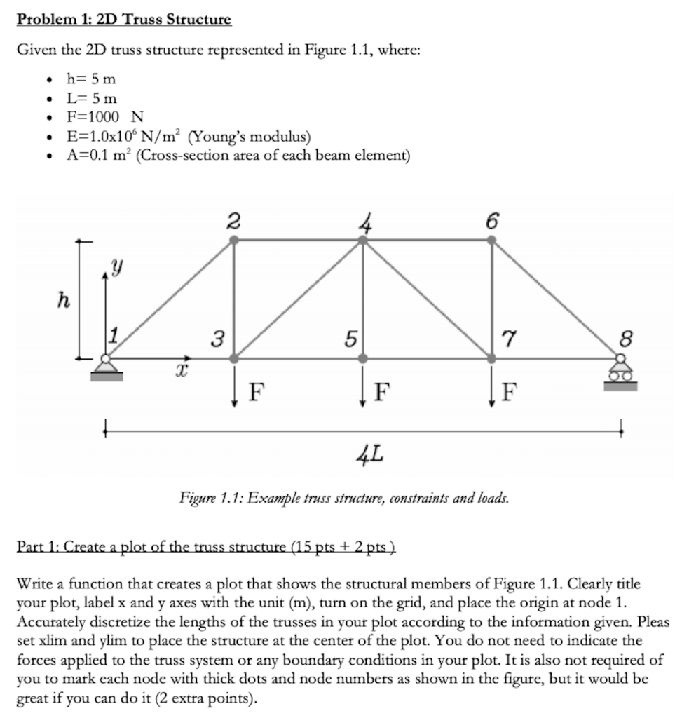 Problem 1: 2D Truss Structure Given the 2D truss | Chegg.com