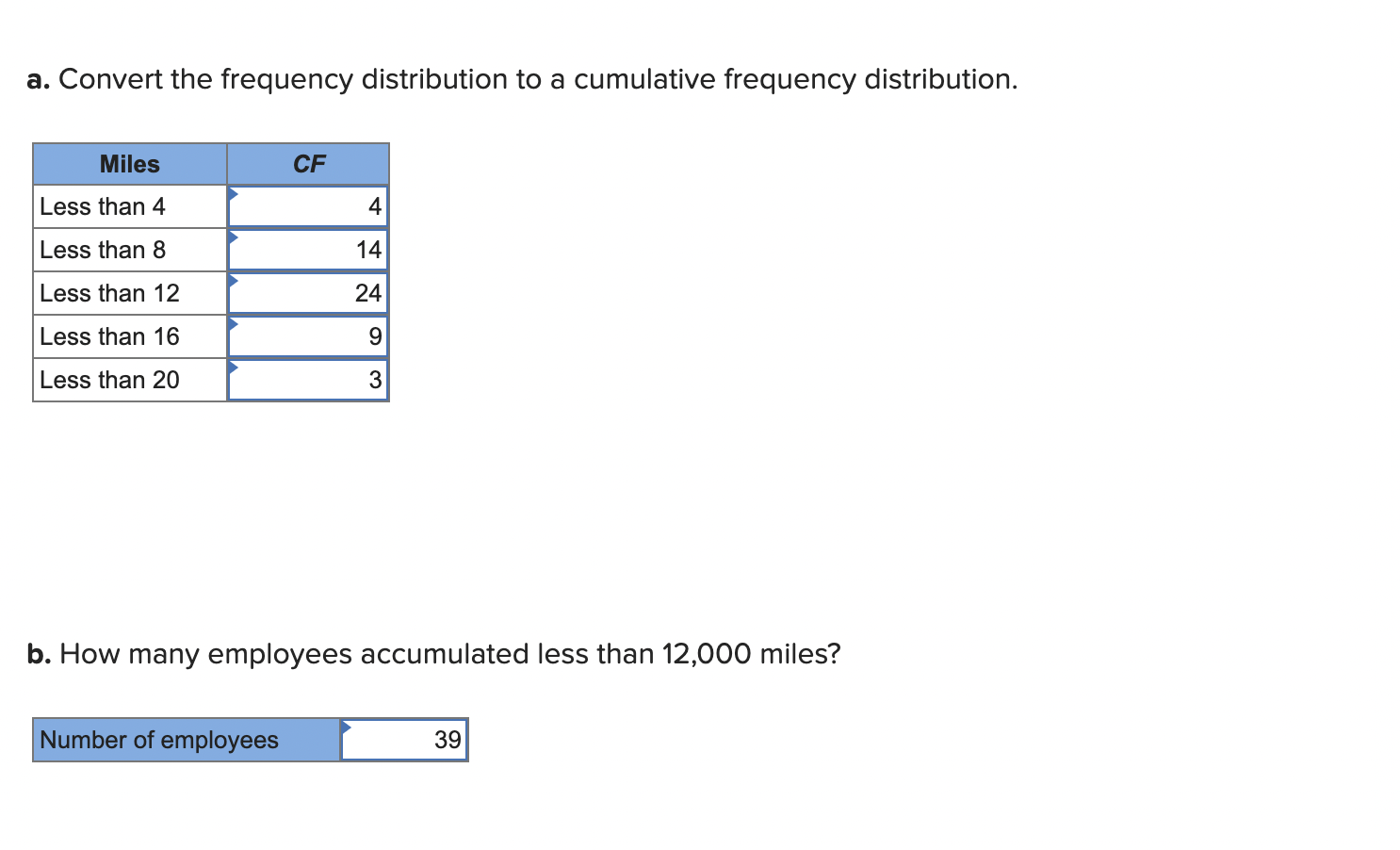 Solved a. Convert the frequency distribution to a cumulative | Chegg.com