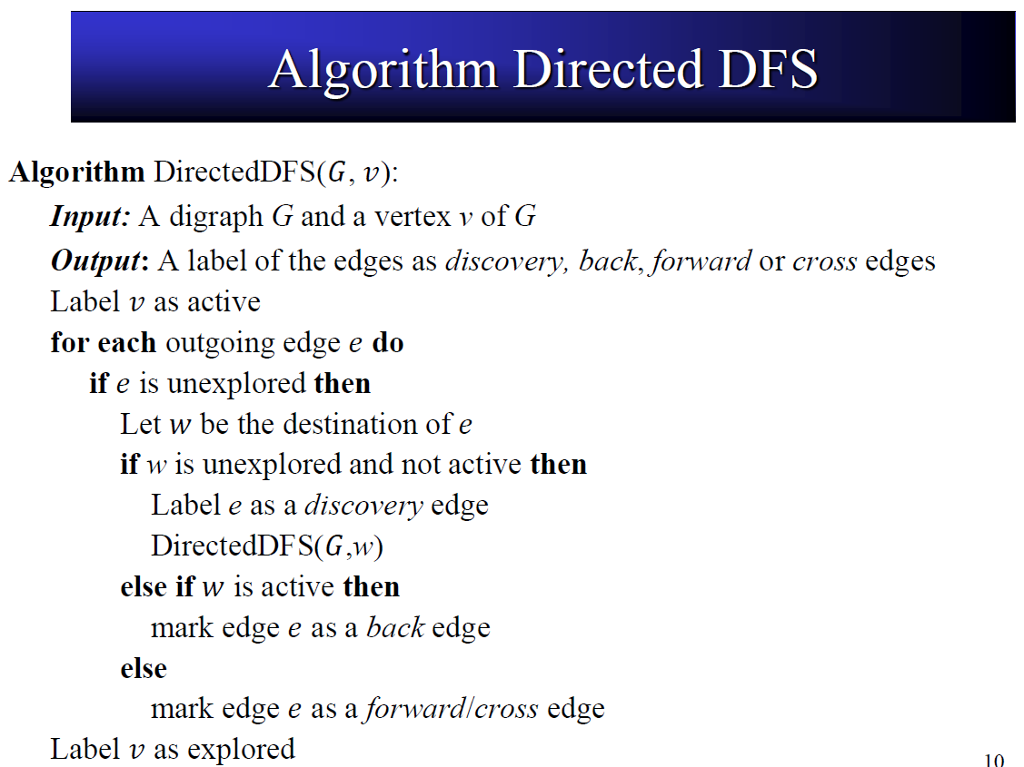 Algorithm DirectedDFS (G,v) : Input: A digraph G and | Chegg.com