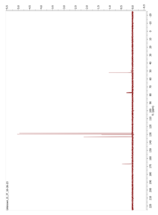 Solved Give an analysis for the following NMR spectra. | Chegg.com