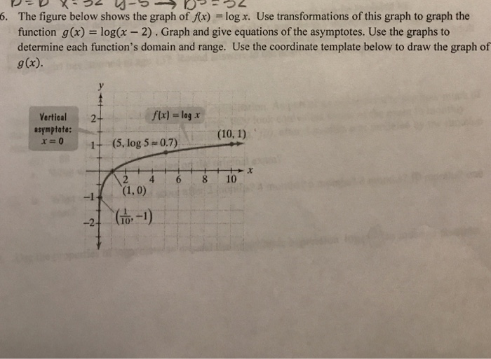 Solved The figure below shows the graph of/(x) = log x. Use | Chegg.com