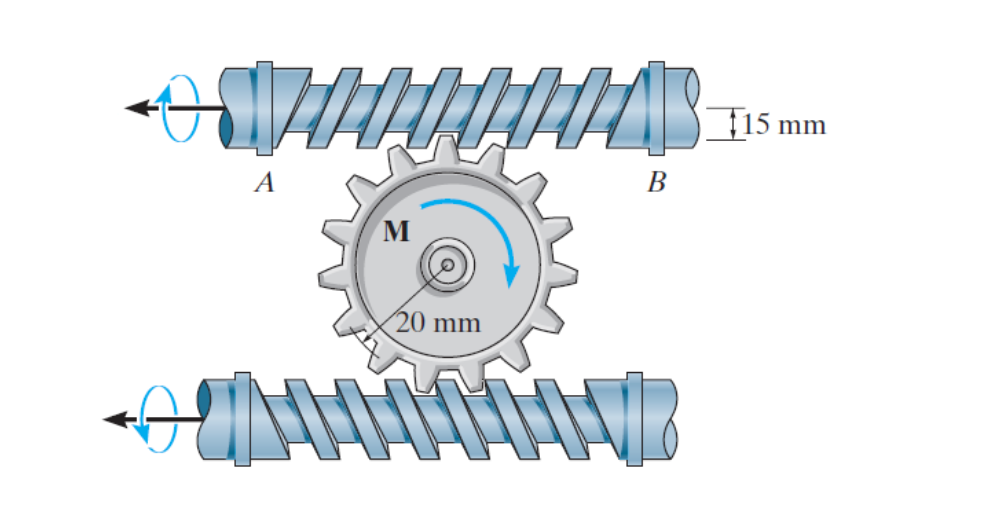 Solved The shafts driving gear M, are square-threaded screws | Chegg.com