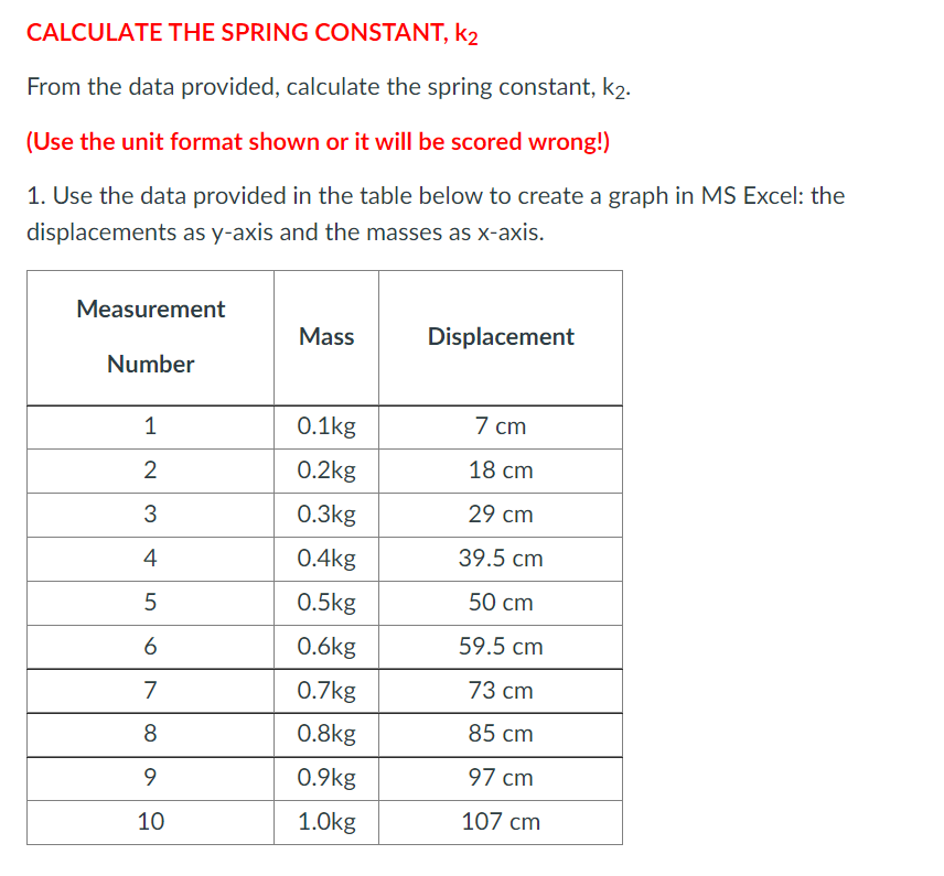 Solved CALCULATE THE SPRING CONSTANT, k2 From the data | Chegg.com