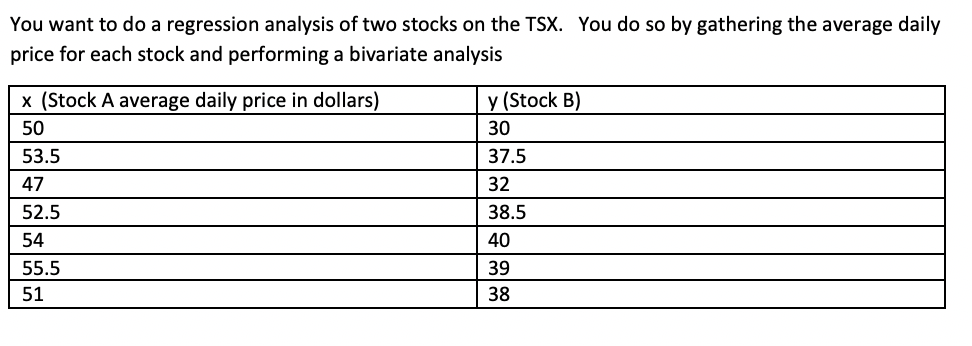 Solved You want to do a regression analysis of two stocks on | Chegg.com