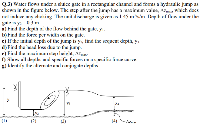 Solved Water flows under a sluice gate in a rectangular | Chegg.com