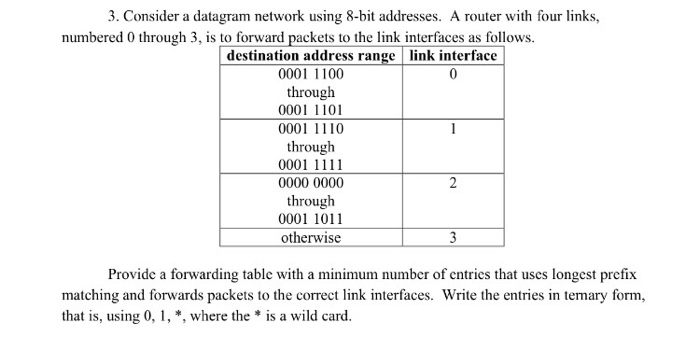 Solved 3. Consider a datagram network using 8-bit addresses. | Chegg.com