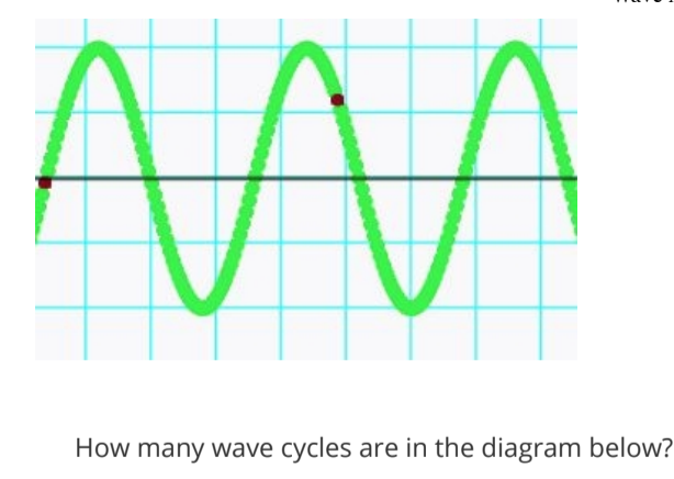 Solved ЛА How many wave cycles are in the diagram below? | Chegg.com