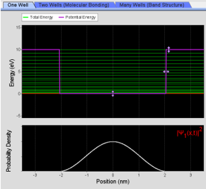 Solved One Well Two Wells (Molecular Bonding Many Wells | Chegg.com