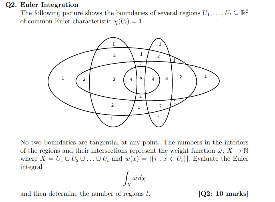 Solved 2. Euler Integration The following picture shows the | Chegg.com
