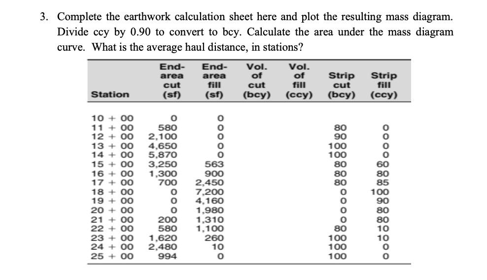Solved 3. Complete the earthwork calculation sheet here and | Chegg.com