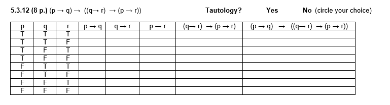 Solved Use truth tables to determine which of the following | Chegg.com