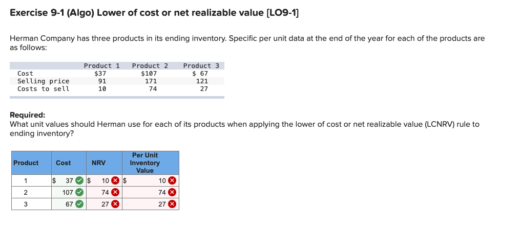 Solved Exercise 9-1 (Algo) Lower of cost or net realizable | Chegg.com