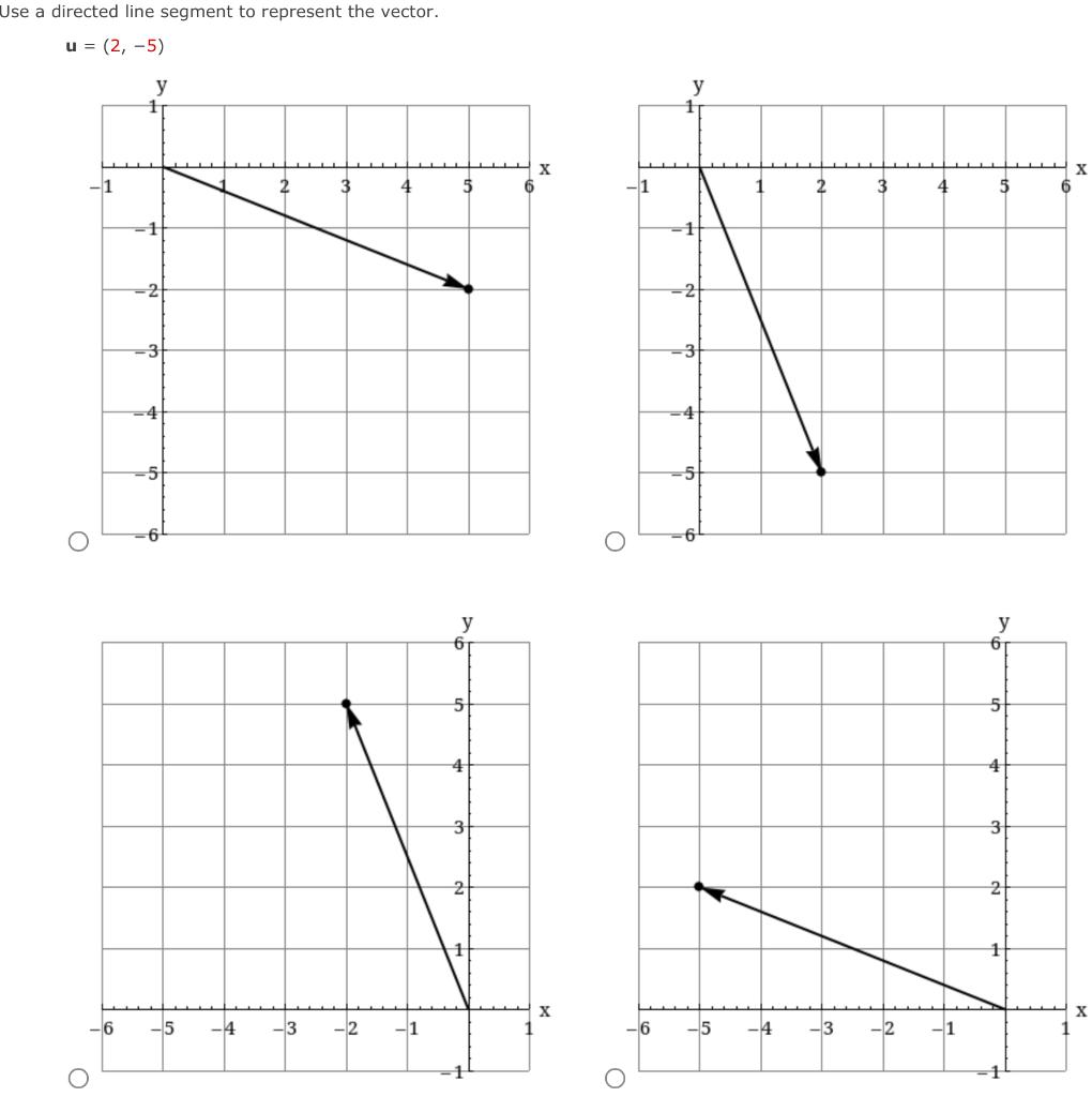 Solved Use a directed line segment to represent the vector. | Chegg.com