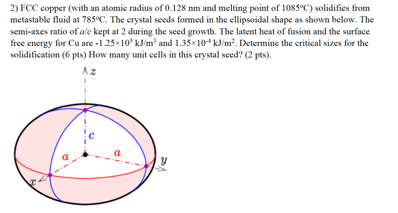 Solved 2) FCC copper (with an atomic radius of 0.128 nm and | Chegg.com