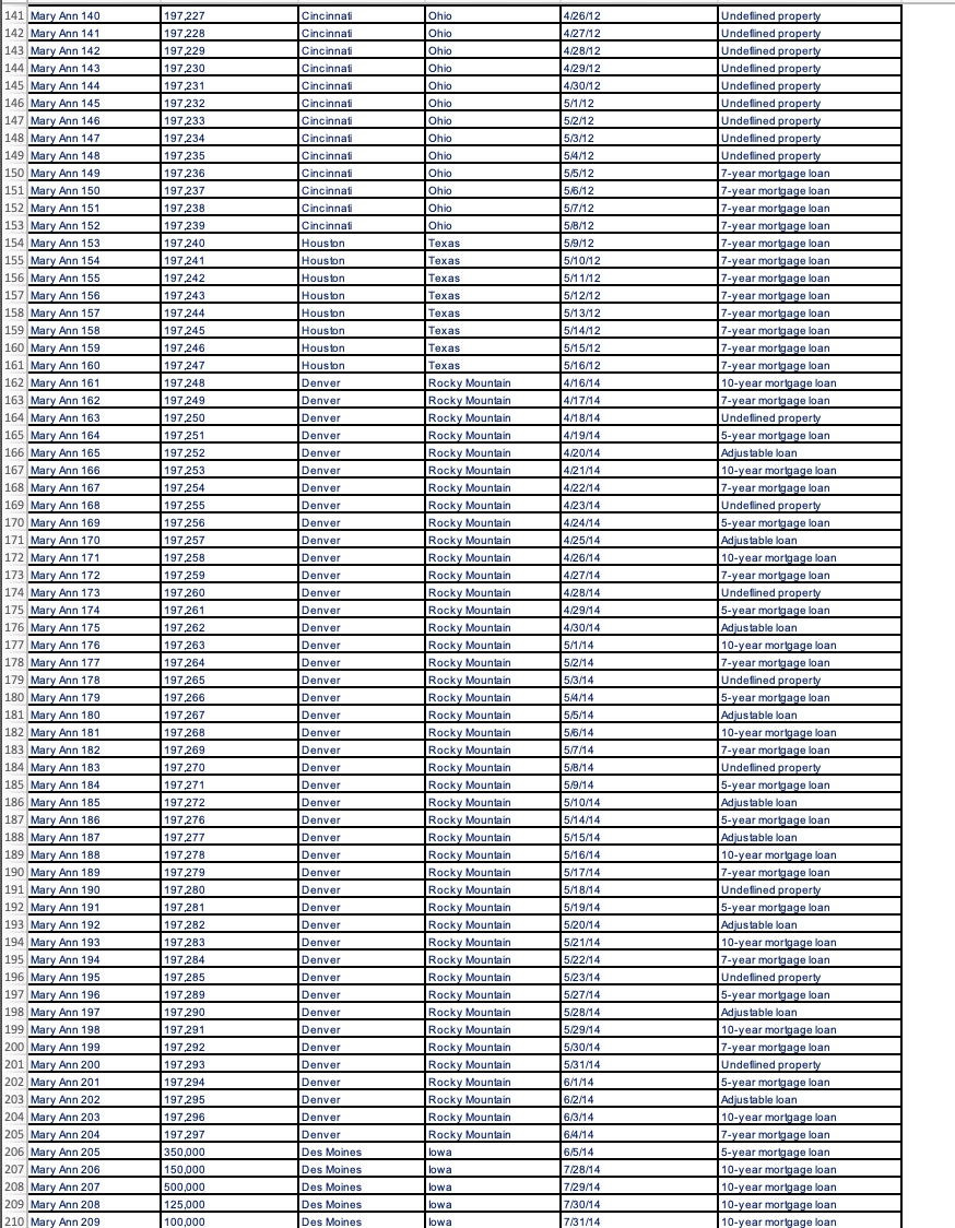 Solved Excel Assignment 1: Using the raw data provide, what | Chegg.com