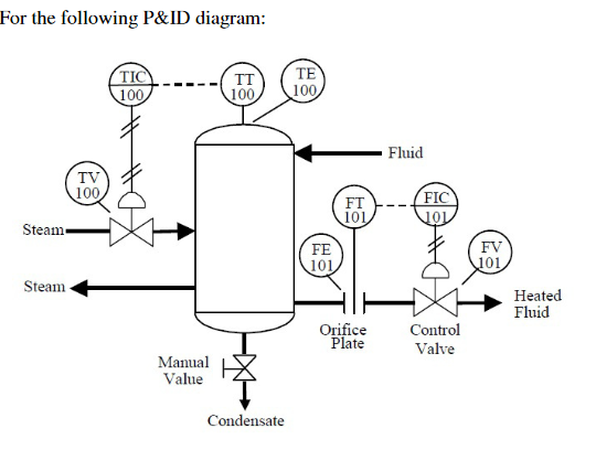 1. Briefly describe the process represented by the | Chegg.com