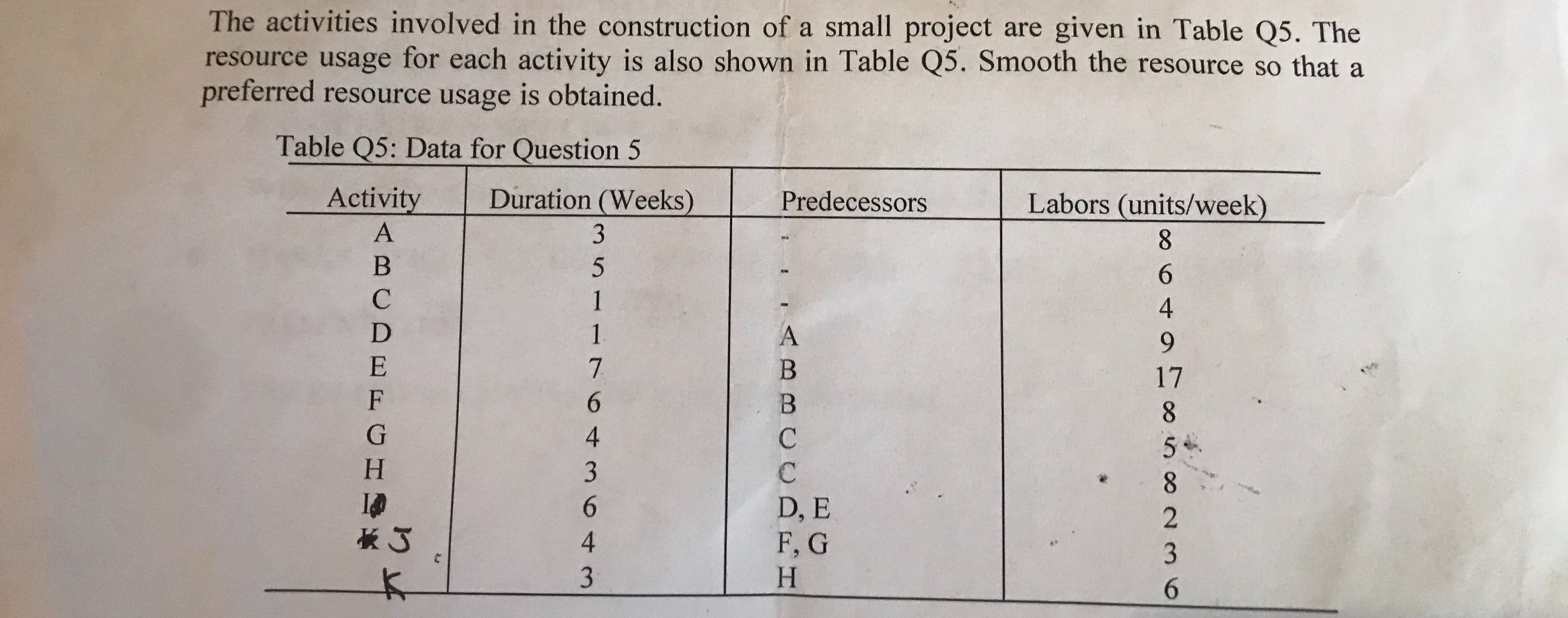 Solved The activities involved in the construction of a | Chegg.com