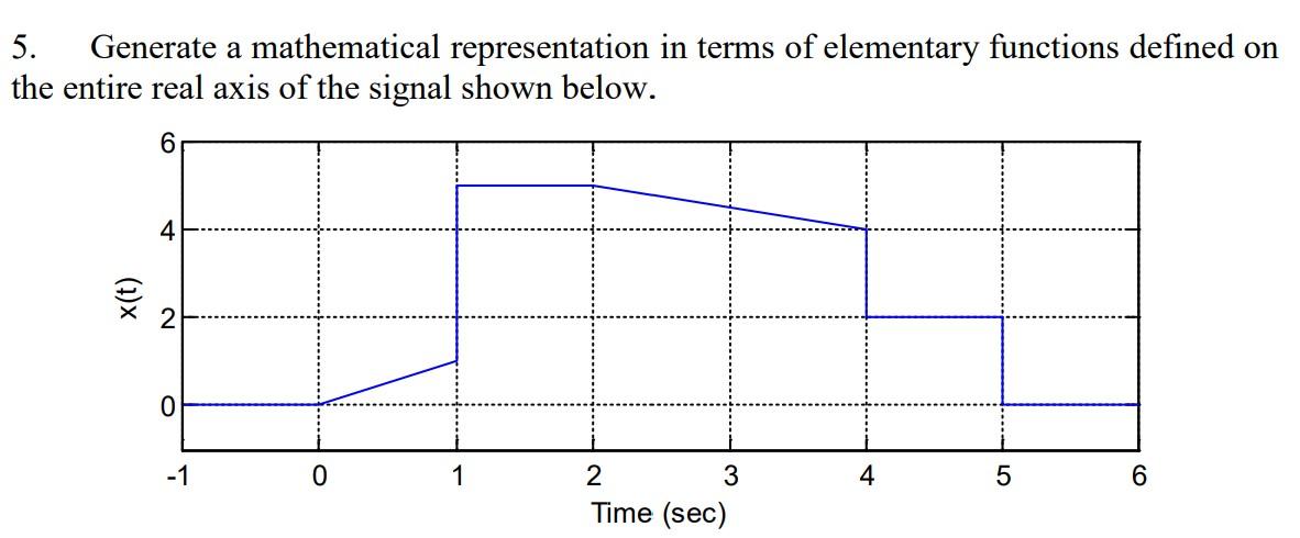 Solved 5. Generate a mathematical representation in terms of | Chegg.com