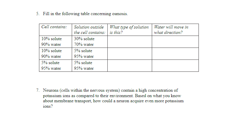 Solved 5. Fill in the following table concerning osmosis. | Chegg.com