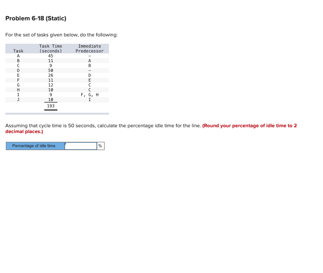 Solved For the set of tasks given below, do the following: | Chegg.com