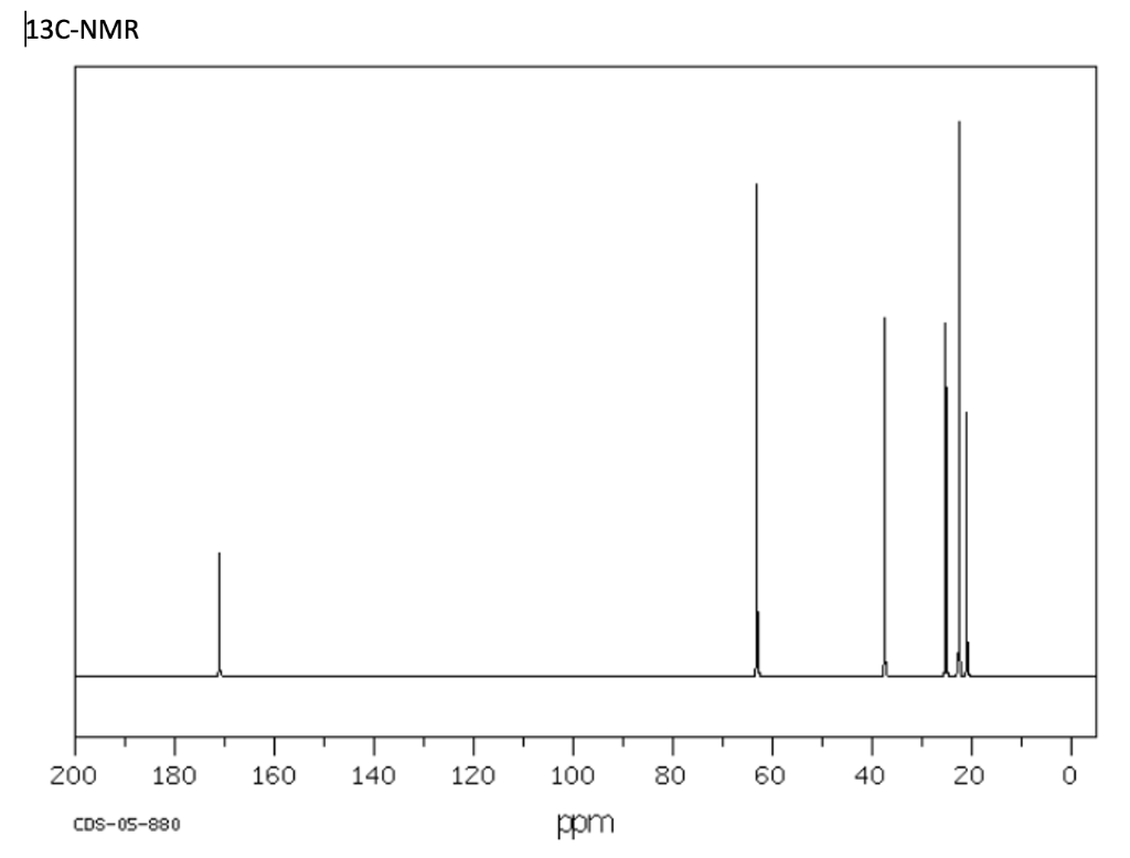 Solved Spectral data for ester. C7H14O2 Please determine | Chegg.com