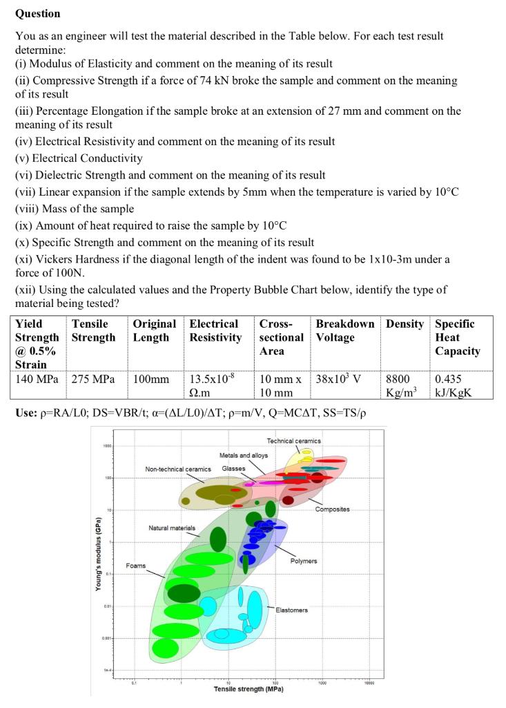 Solved Question You as an engineer will test the material | Chegg.com