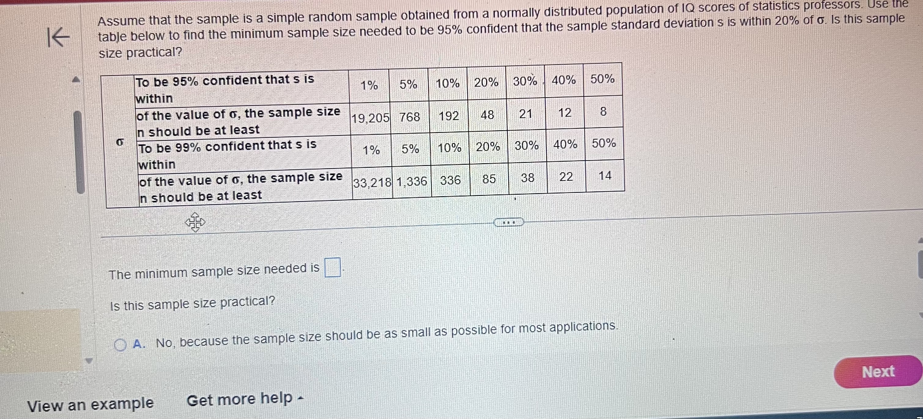 Solved Assume that the sample is a simple random sample | Chegg.com
