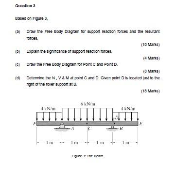 Solved Question 3 Based on Figure 3. (a) Draw the Free Body | Chegg.com