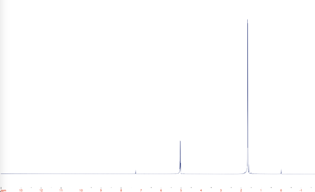 Solved Interpret the 1H NMR of the L-lactide monomer: | Chegg.com