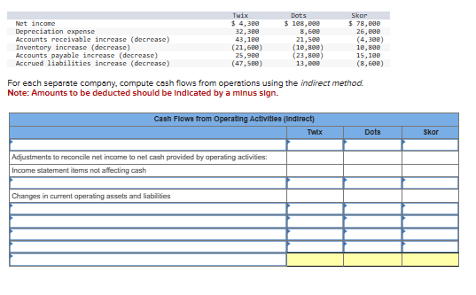 Solved For eoch seporate company, compute cosh flows from | Chegg.com