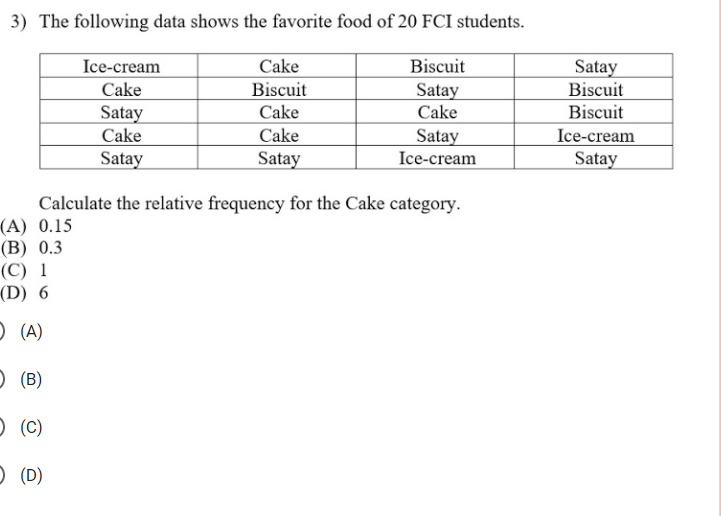 Solved 3) The following data shows the favorite food of 20 | Chegg.com