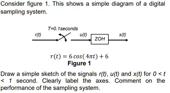 Solved Consider figure 1. This shows a simple diagram of a | Chegg.com