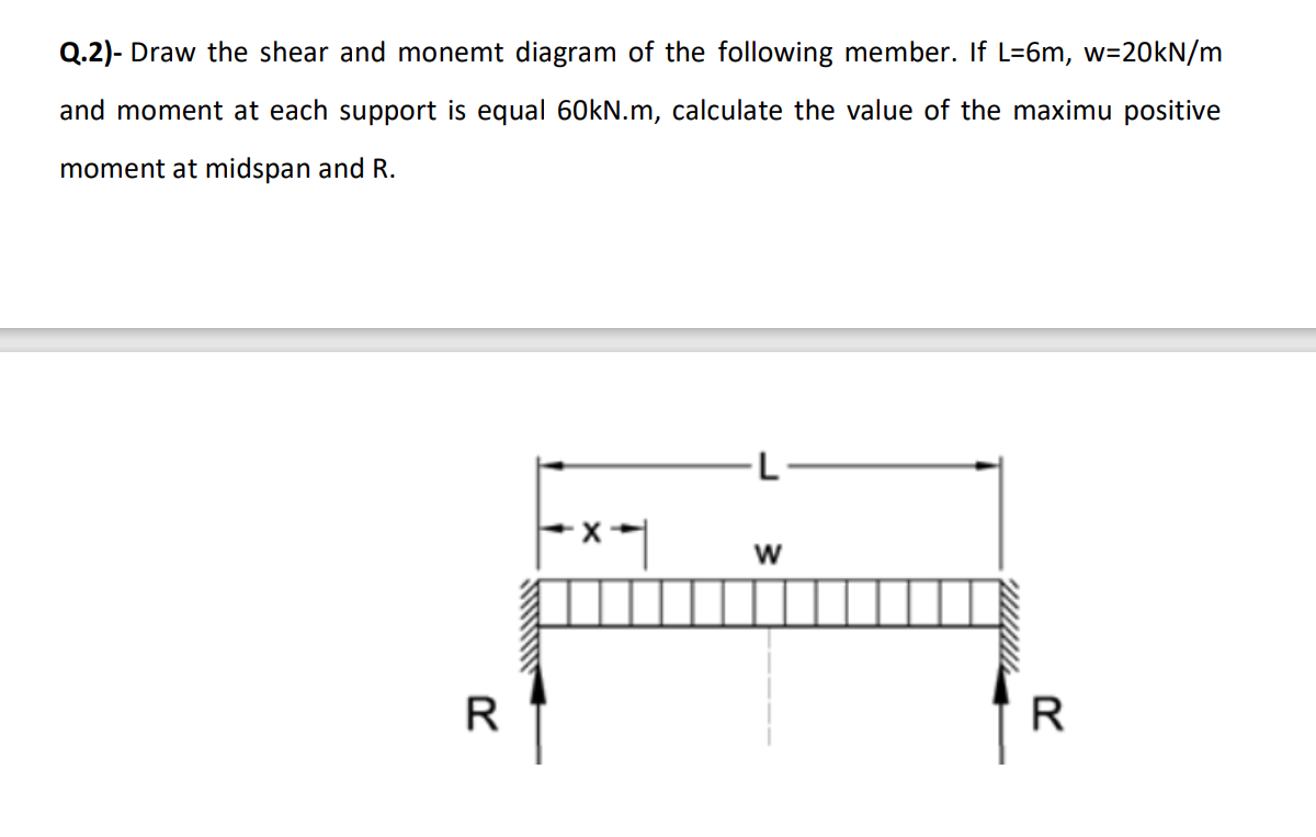 Solved Q.2)- Draw the shear and monemt diagram of the | Chegg.com