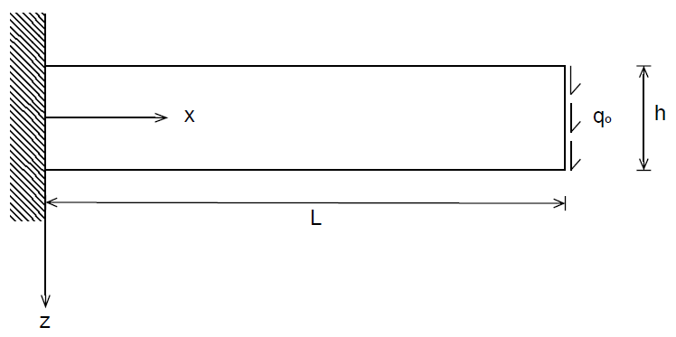 Solved Find the deflection of beam w(x). Use Timoshenko | Chegg.com