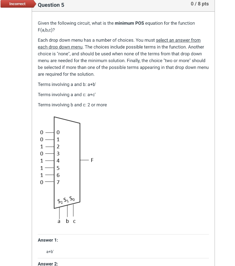 Solved Given the following circuit, what is the minimum POS | Chegg.com