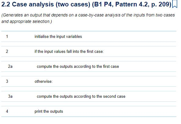 Solved PYTHON please help, i have added the example tables | Chegg.com