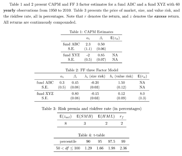 Table 1 and 2 present CAPM and FF 3 factor estimates | Chegg.com