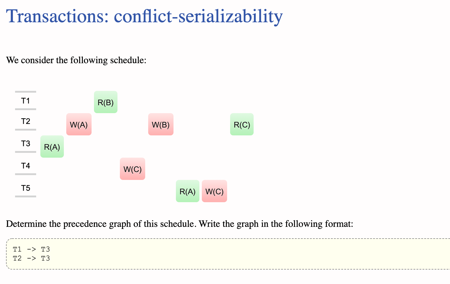 Solved Transactions: conflict-serializability We consider | Chegg.com