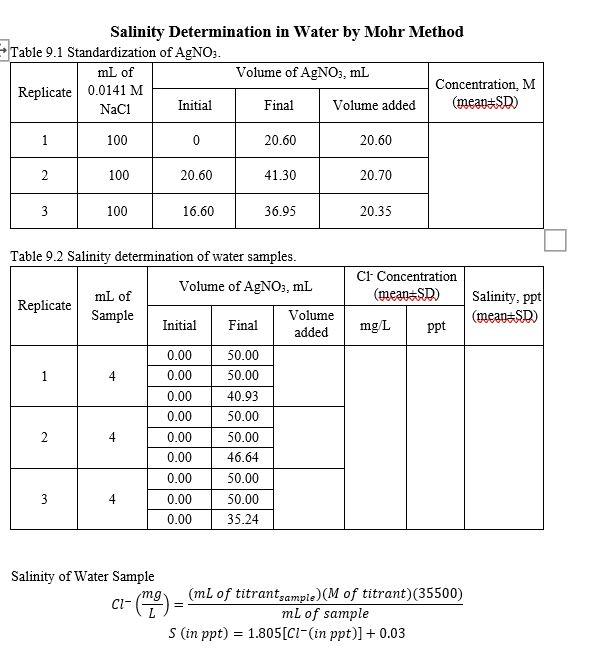 Solved Salinity Determination in Water by Mohr Method Table | Chegg.com