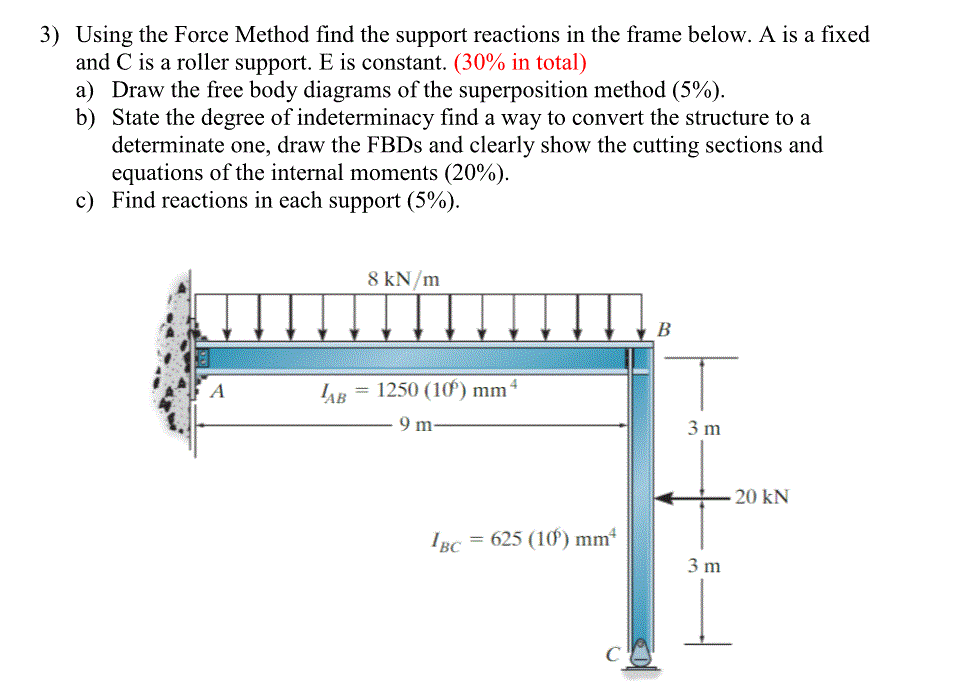 Solved 3) Using the Force Method find the support reactions | Chegg.com