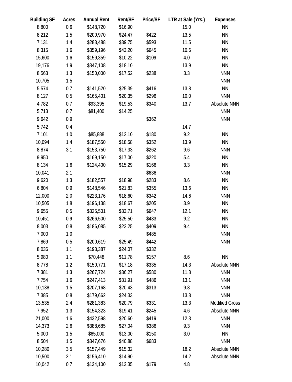 Solved Refer to FMC Comps document. The fund plans to invest | Chegg.com