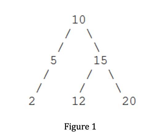 Solved Given the Binary Search Tree below: Figure 1 | Chegg.com