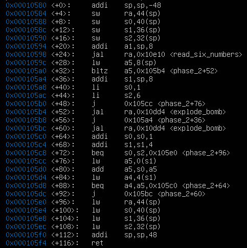 Solved im working on assembly binary bomb (bomb lab) phase 2 | Chegg.com