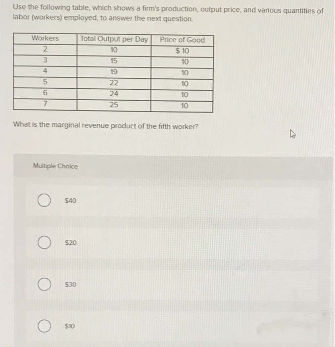 Solved Use the following table, which shows a firm's | Chegg.com