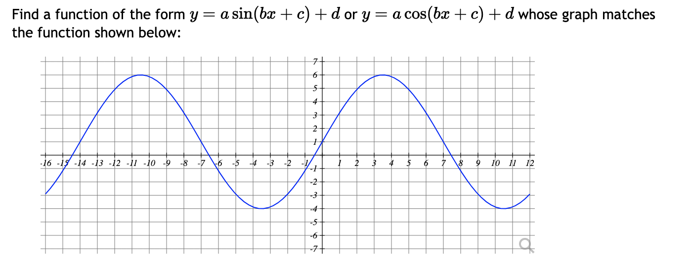 Solved Find a function of ﻿the form | Chegg.com