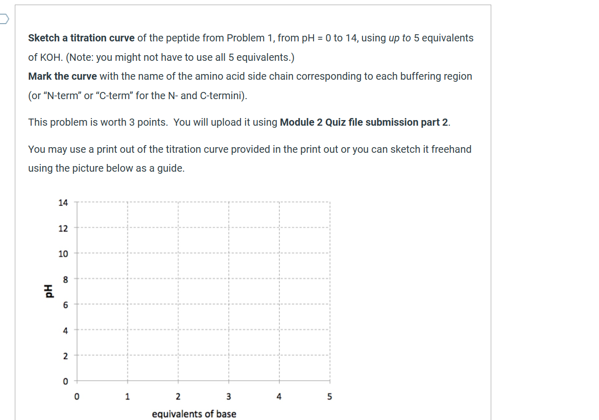 Solved Sketch a titration curve of the peptide from Problem | Chegg.com